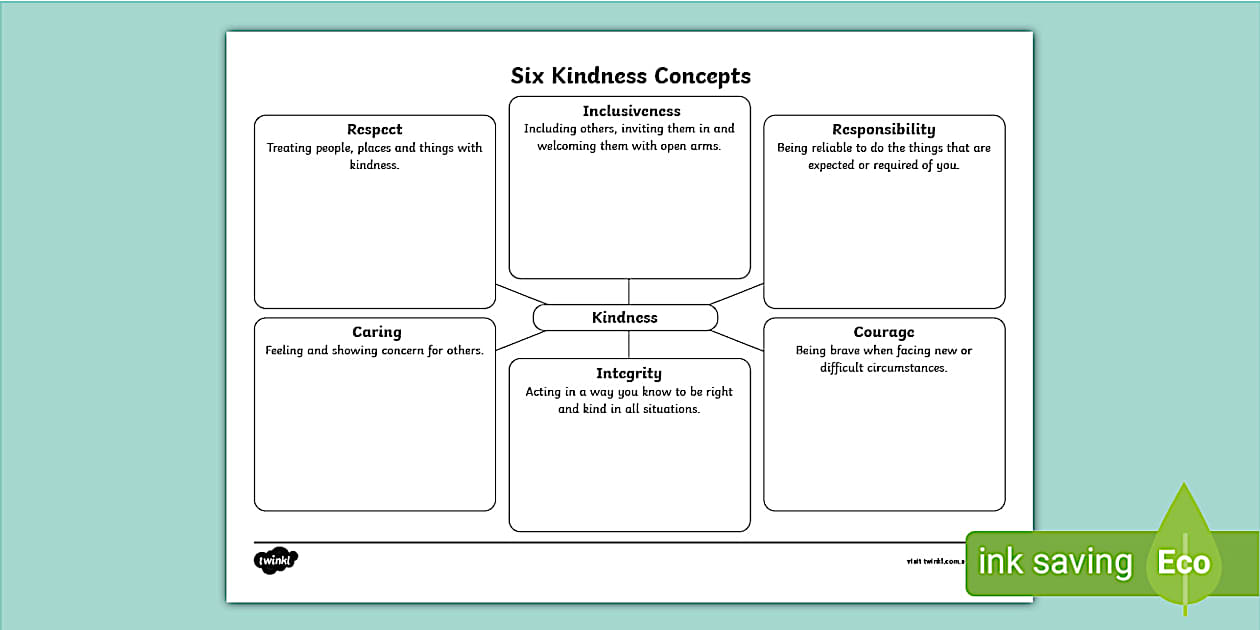 Kindness Concepts Map | World Kindness Day (teacher made)