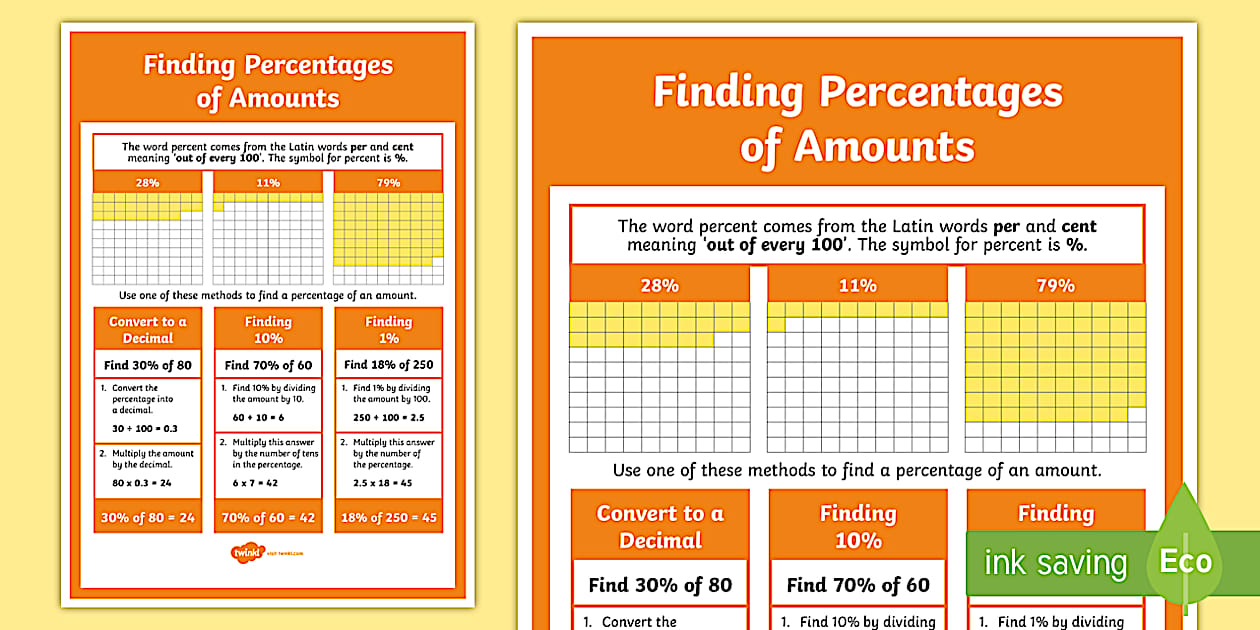 Editable Percentages KS2 - Finding Amounts Display Poster