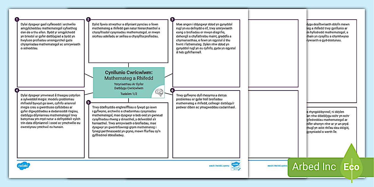 CiG Templed Cynllunio Mathemateg a Rhifedd