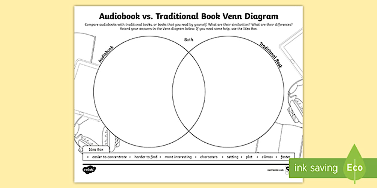 Audiobook vs. Traditional Book Venn Diagram (teacher made)