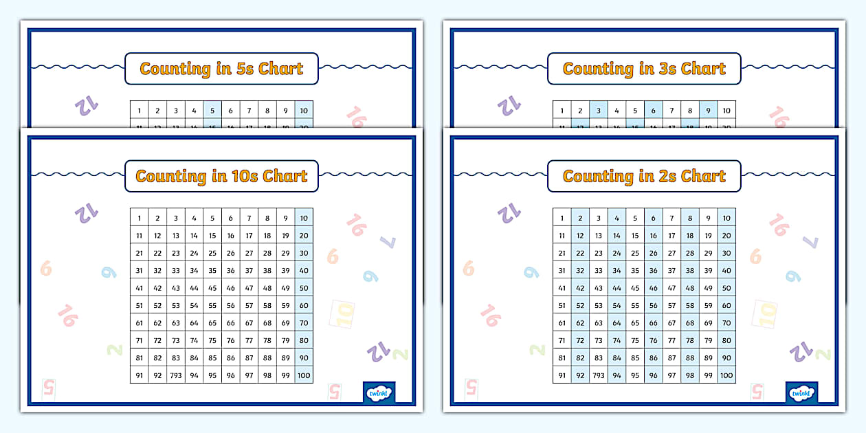 Counting Charts for Counting Patterns Posters (teacher made)