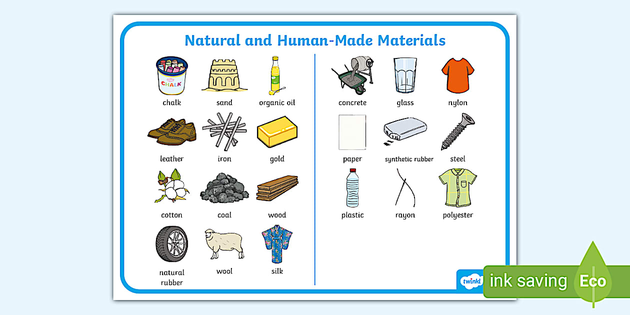 Natural and Man Made Materials List Word Mat - Teacher-made
