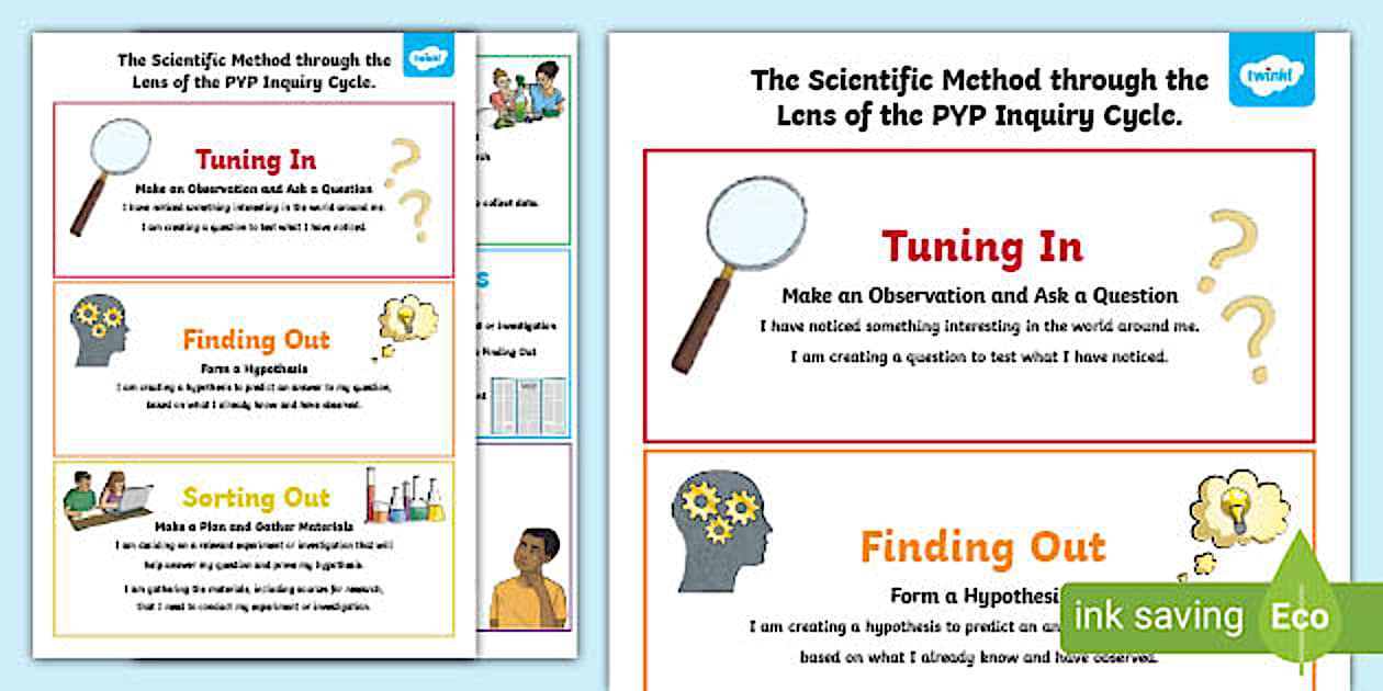 Inquiry Cycle: The Scientific Method – Prompts Display (PYP)