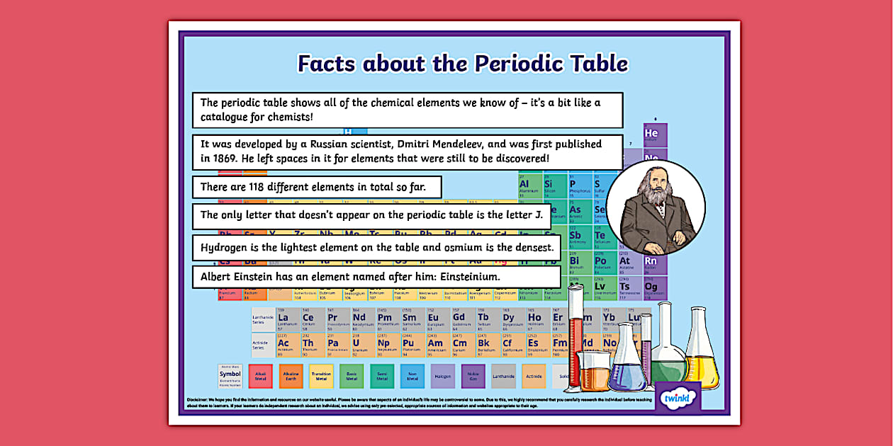 Fun Facts about the Periodic Table of Elements Poster