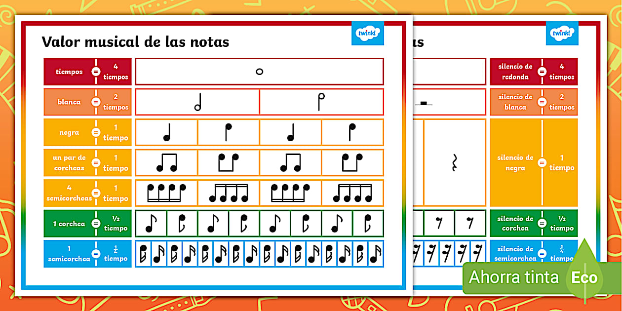 Pósters: Valor de las notas musicales - Twinkl
