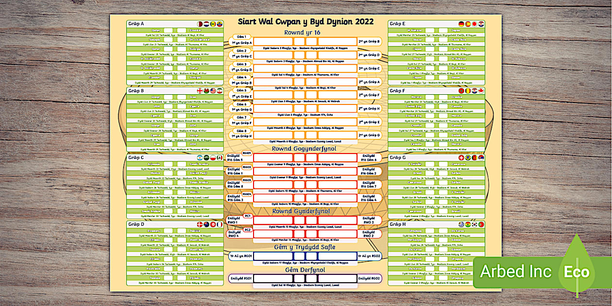 Siart Wal Cwpan y Byd Dynion 2022 (Teacher-Made) - Twinkl