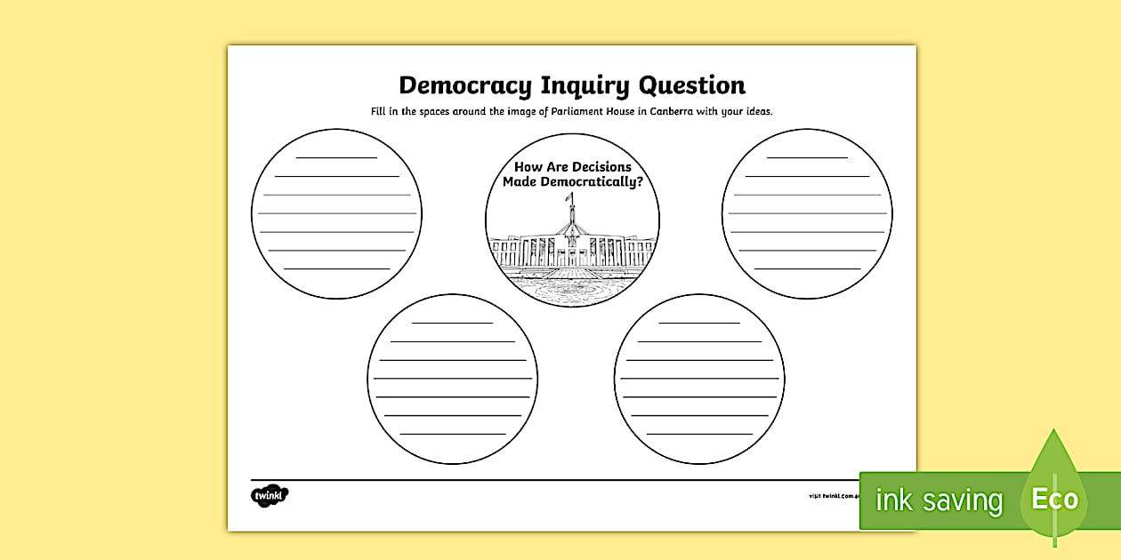 Democracy Inquiry Question Mind Map (teacher made) - Twinkl