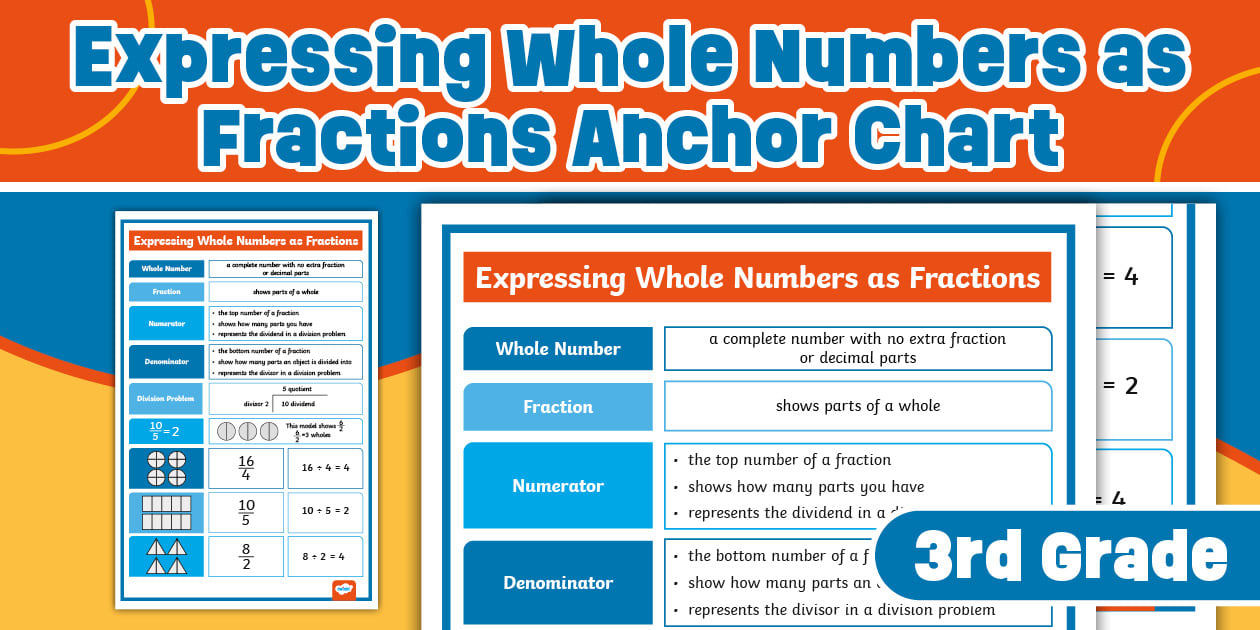 Whole Numbers as Fractions Anchor Chart | Twinkl USA