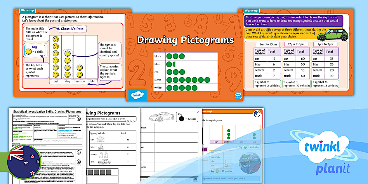 Level 2 Statistical Skills: Display Data in Pictographs