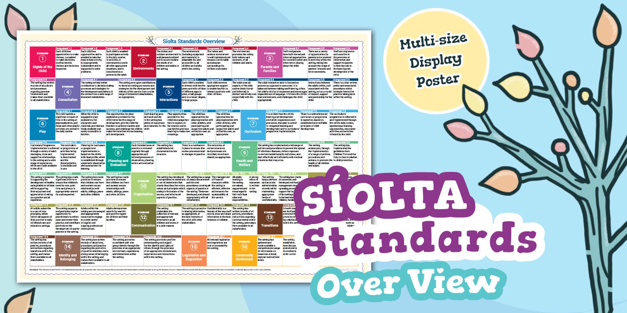 *NEW* Síolta Standards Overview - Display Poster