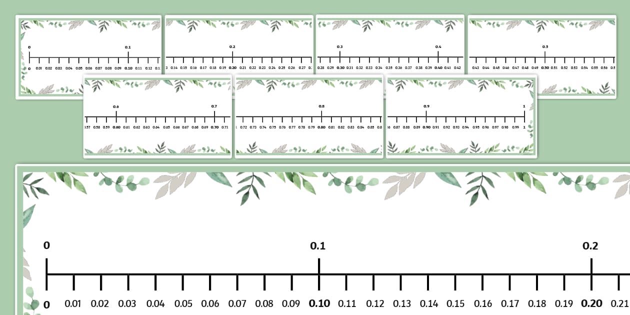 👉 Counting in Tenths and Hundredths Display Number Line