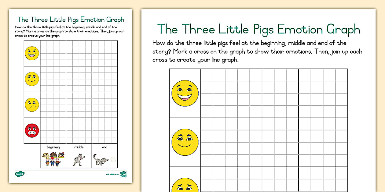 The Three Little Pigs Emotions Graph - English - Twinkl ZA