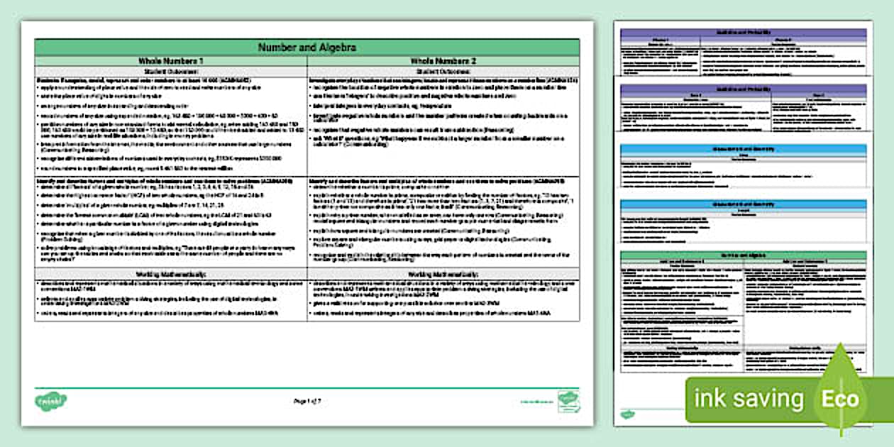 Stage 3 Maths Syllabus in NSW Overview - Primary Resources