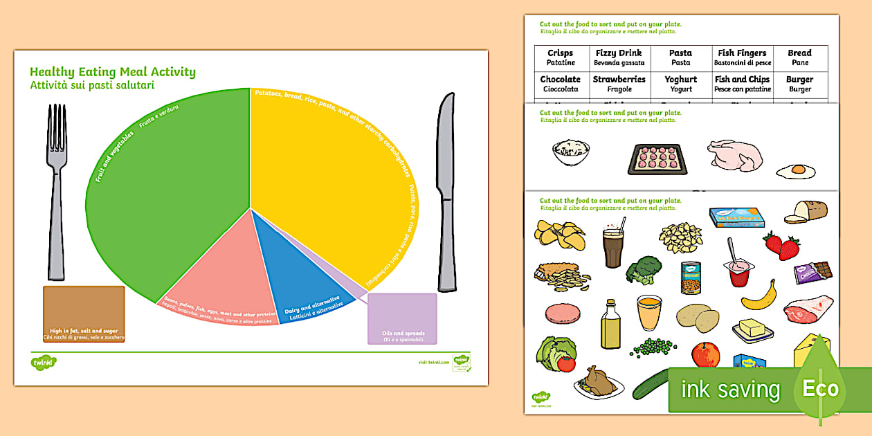 Healthy Eating Divided Plate Sorting Activity English/Italian