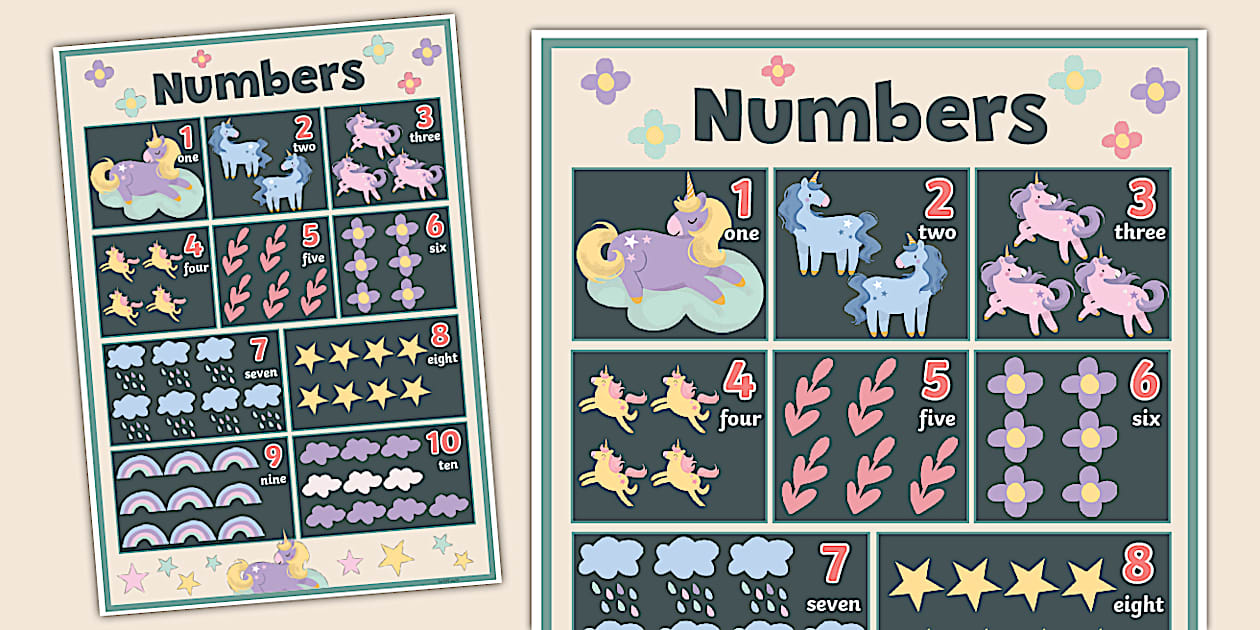 Unicorn Numbers 1-10 Display Poster (Teacher-Made) - Twinkl
