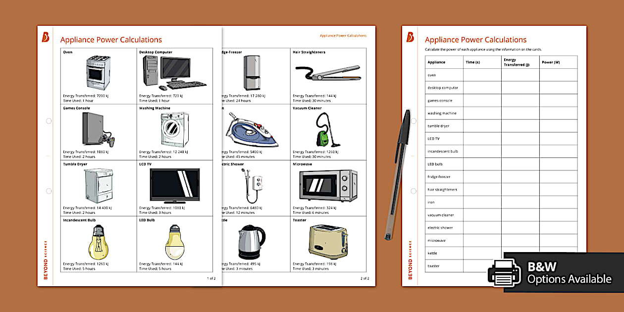 Appliance Power Calculations Cards | Science | Beyond