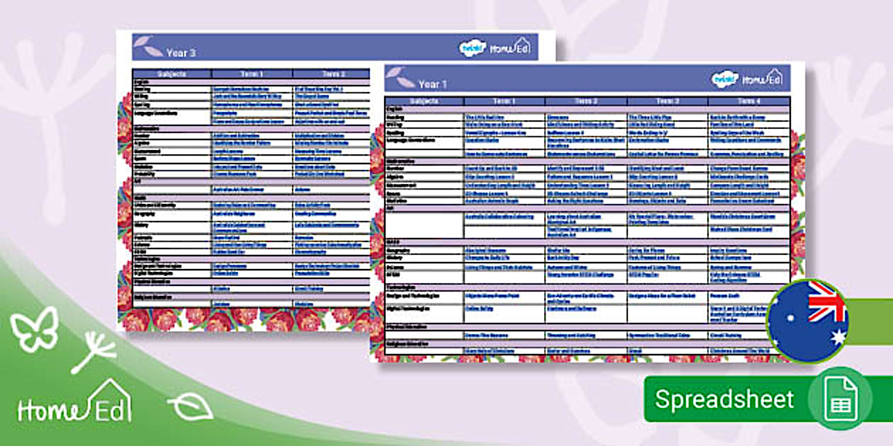 PlanIt Australia Ultimate Home Education Planners - Twinkl
