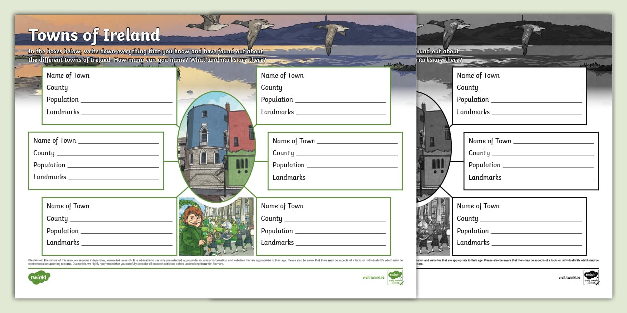 Towns of Ireland Mind Map (professor feito) - Twinkl