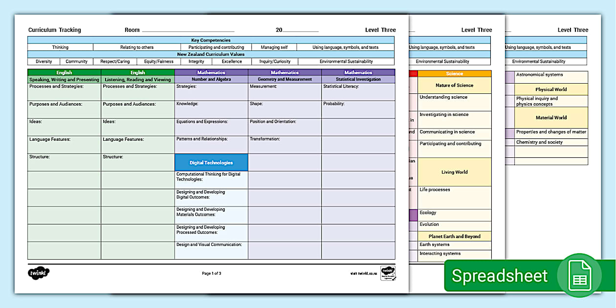 New Zealand Level 3 Curriculum Coverage Tracker - Twinkl
