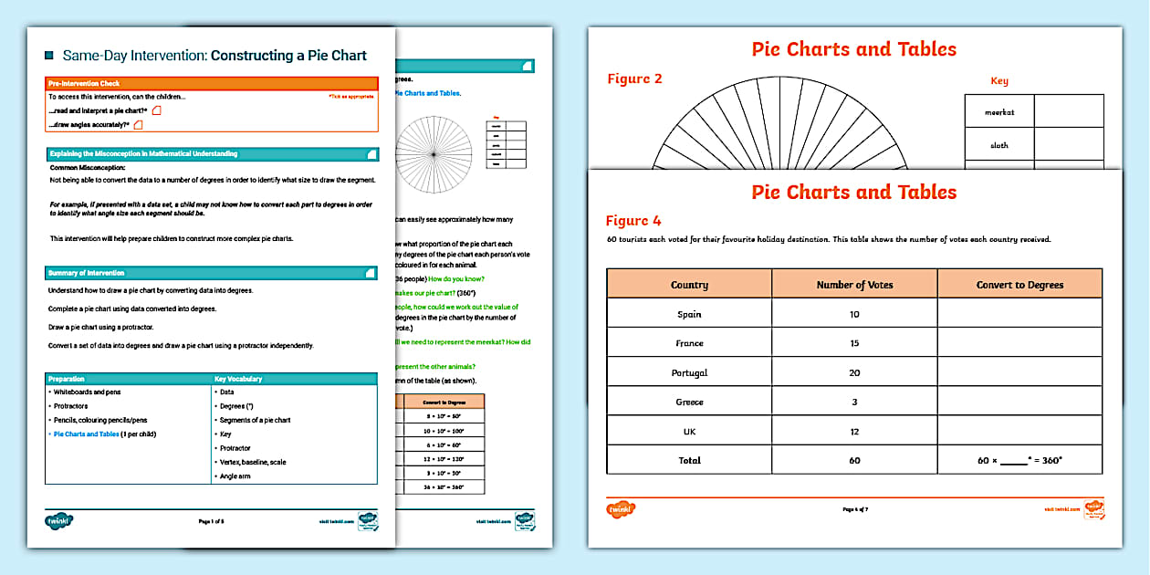 👉 Year 6 Same-Day Intervention Plan: Constructing a Pie Chart
