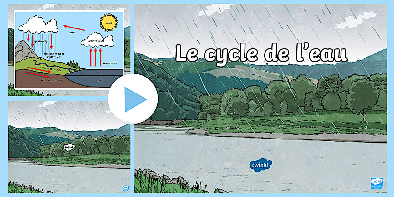 Powerpoint sur le cycle de l'eau - Twinkl