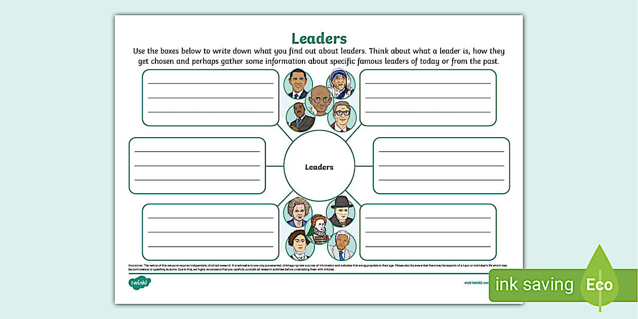 Leaders Mind Map (teacher made) - Twinkl