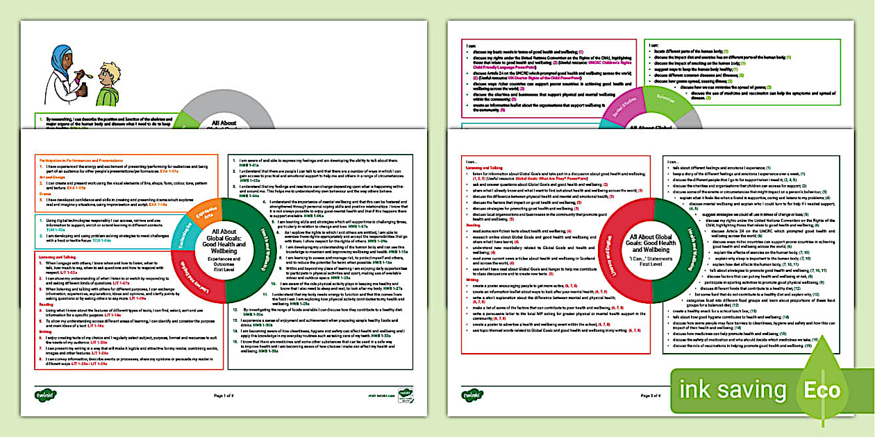 Global Goal: Good Health and Wellbeing First Level Topic Web