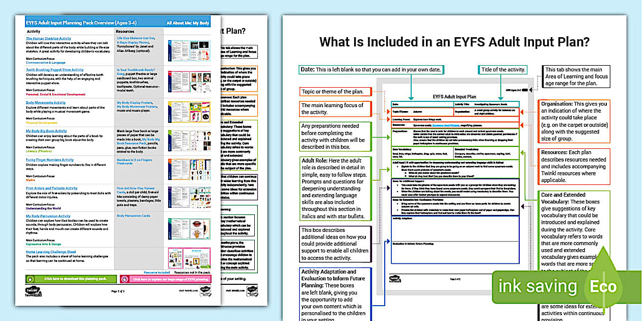 EYFS All About Me: My Body Planning Pack Overview (Ages 3-4)