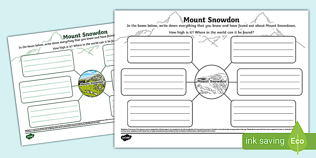 Mount Snowdon Mind Map (teacher made) - Twinkl