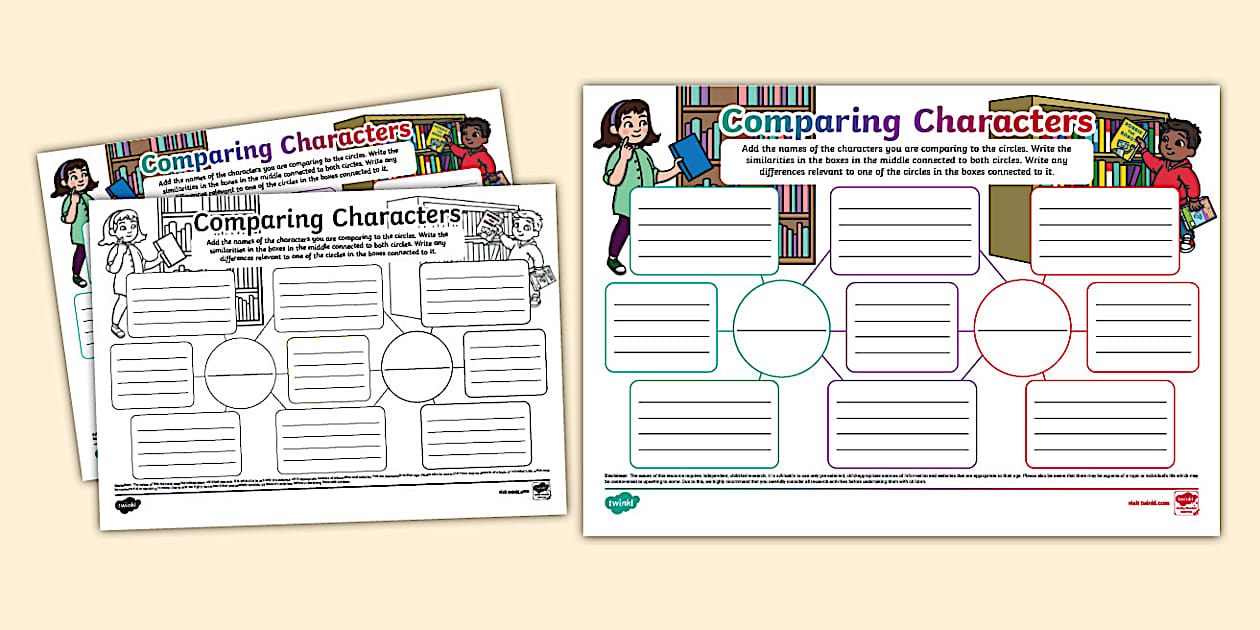 Comparing Characters Mind Map (teacher made) - Twinkl
