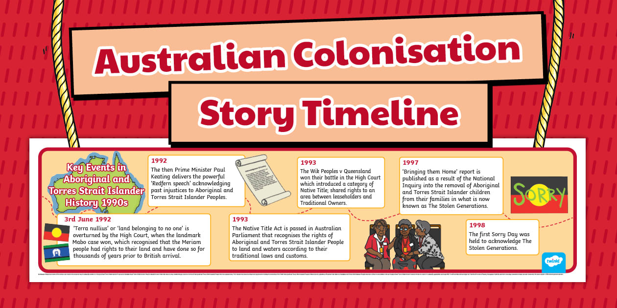 Australian Colonisation Timeline Posters | Primary Resources