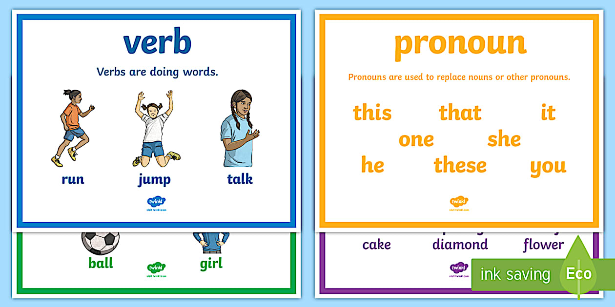 Types of Words Posters for 3rd-5th Grade - Twinkl