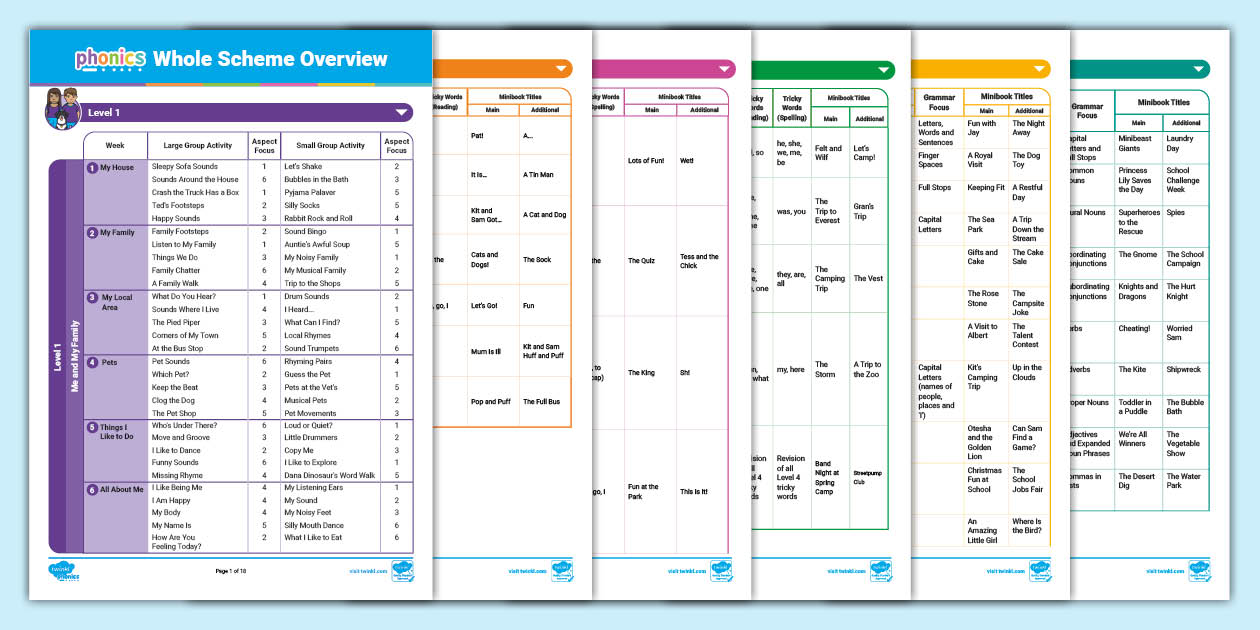 Online Phonics Scheme Overview Plan | Order to Teach Phonics