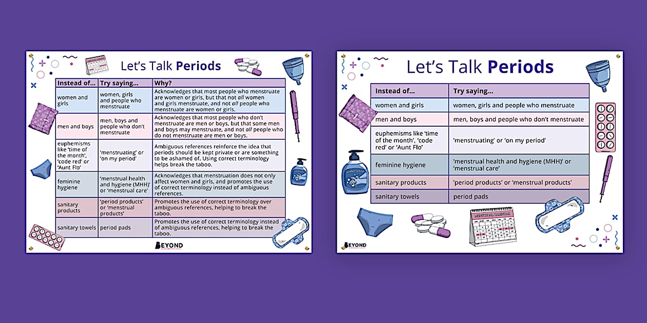 Period Terminology Poster Pack | Beyond RSE Resources