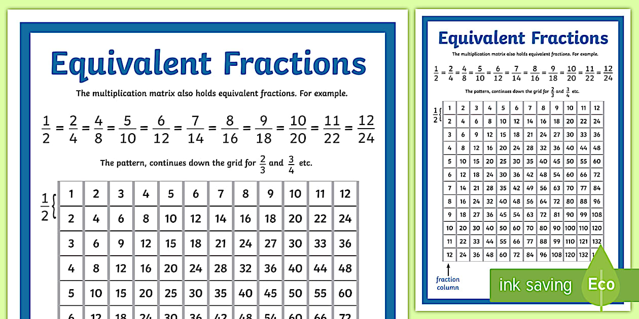 Equivalent Fractions Grid Square Poster (teacher made)