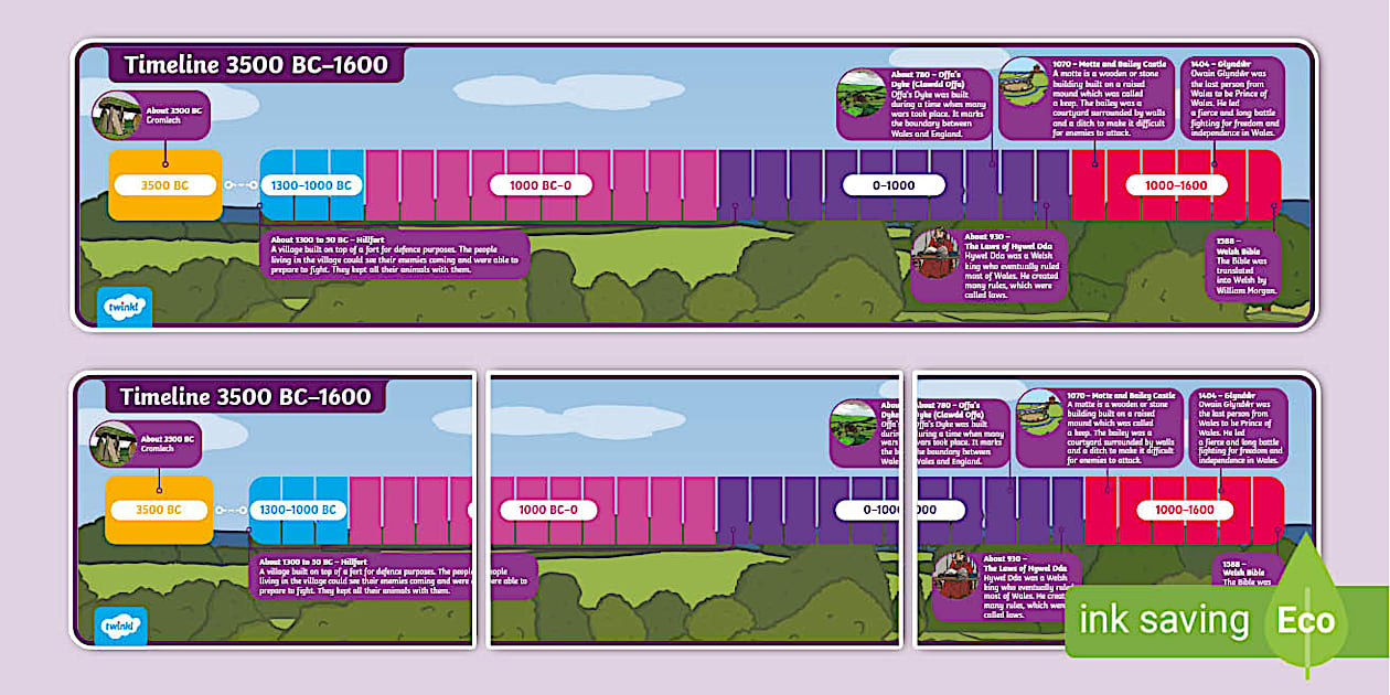Timeline of Wales Display Poster 3500BC-1600 (teacher made)