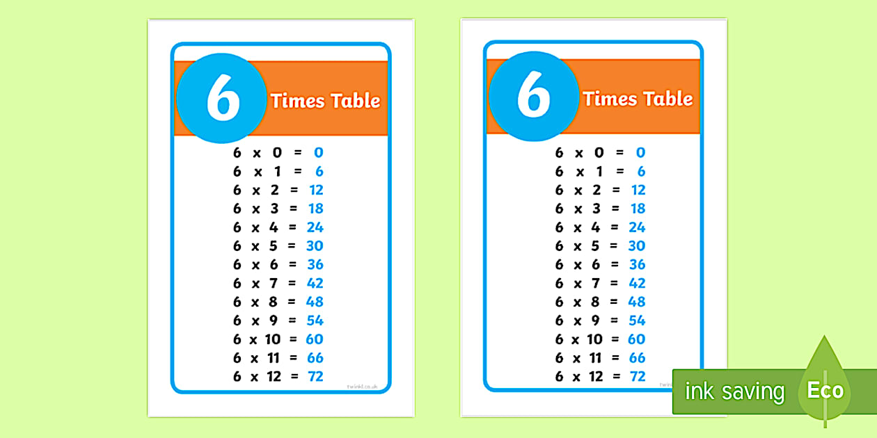 Ikea Tolsby/Fiestad 6 Times Table Prompt Frame - Twinkl