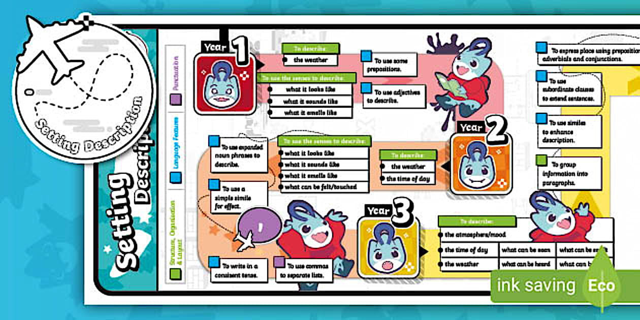 Read, Write, Succeed: Y1-Y6 Setting Description Writing Progression Pathway
