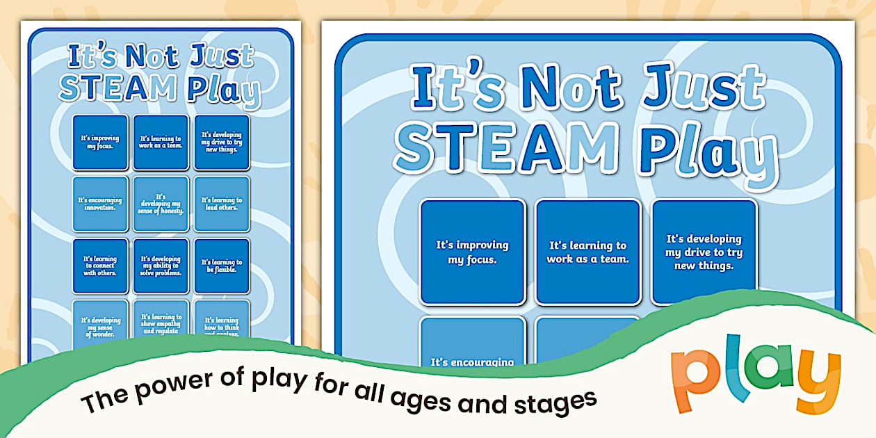It's Not Just STEAM Play Meta-Skills Poster (teacher made)