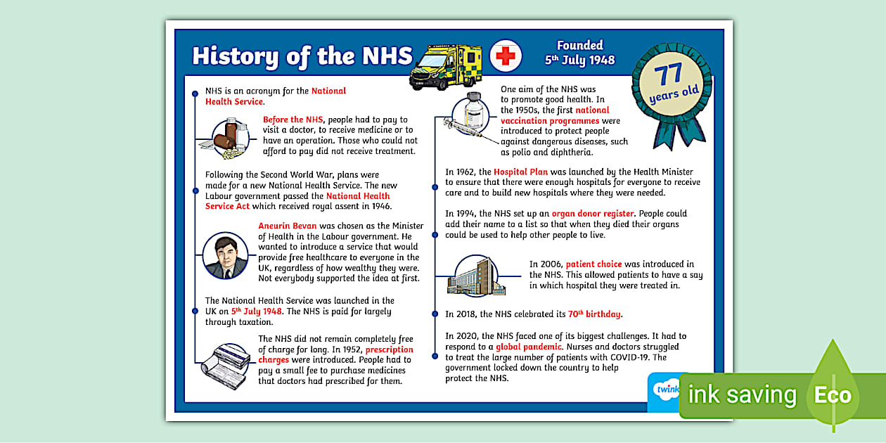 History of the NHS Information Poster - Primary Resources