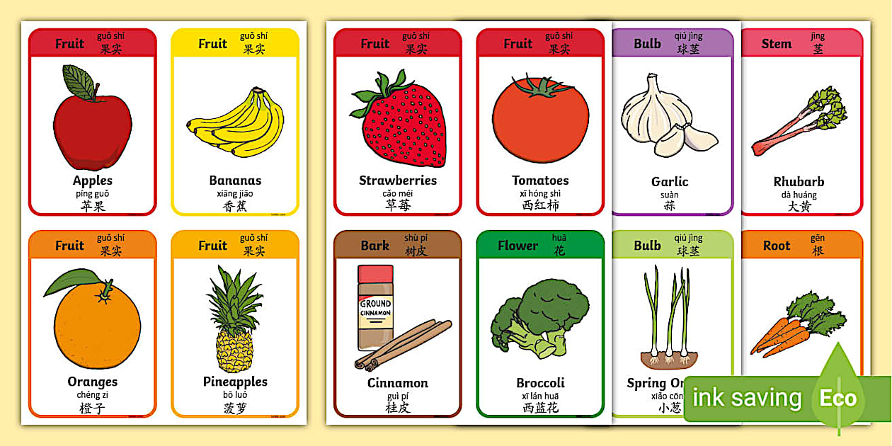 Plant Parts We Eat Flashcards - English/Mandarin Chinese/Pinyin