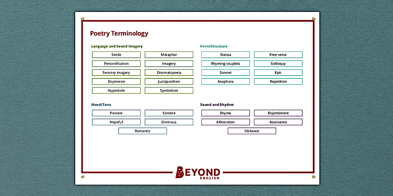 Poetry Terminology Word Mat