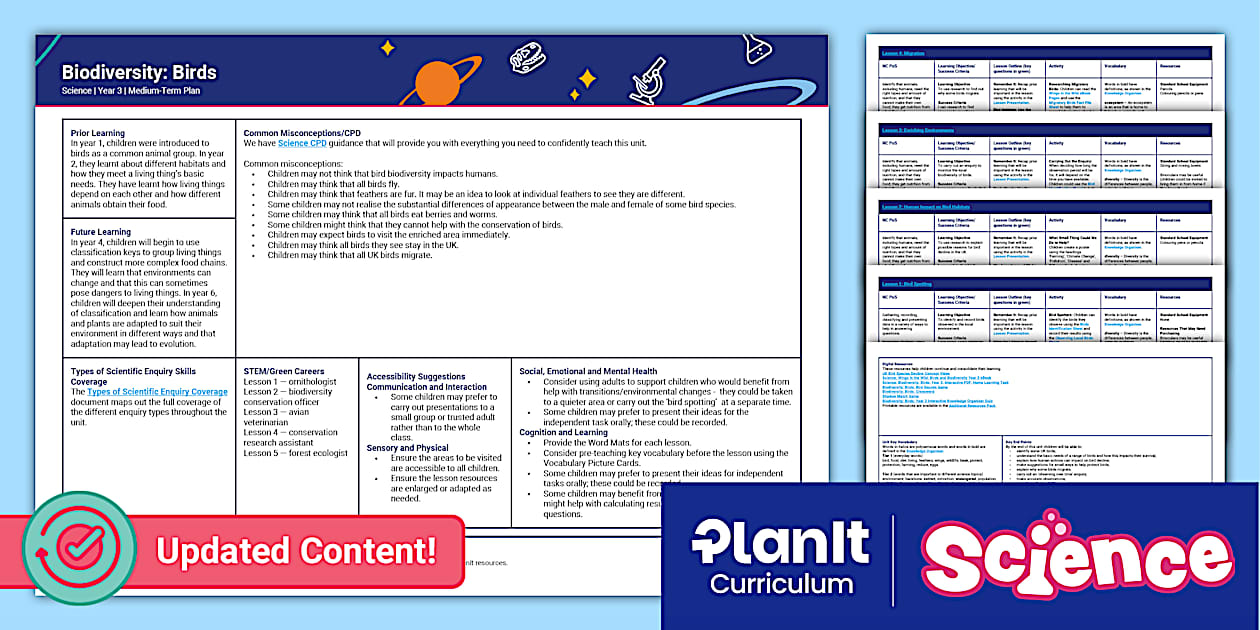 Science: Biodiversity: Birds: Year 3 Medium-Term Plan
