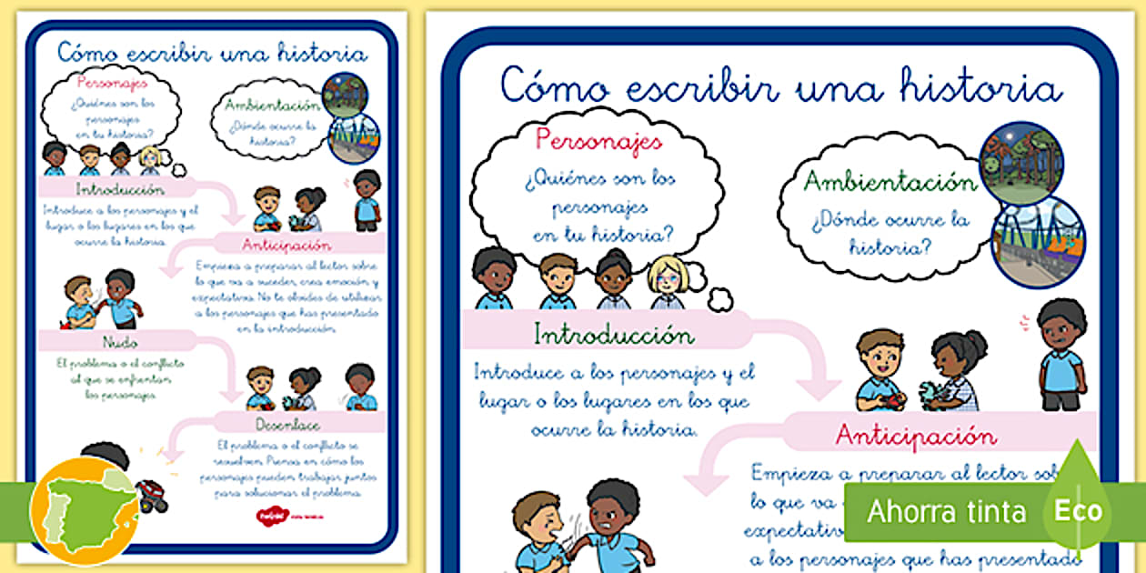 Póster: Cómo escribir una historia - Twinkl
