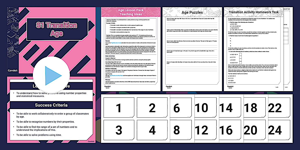 Primary 7 to Secondary School Maths Transition Pack - Twinkl