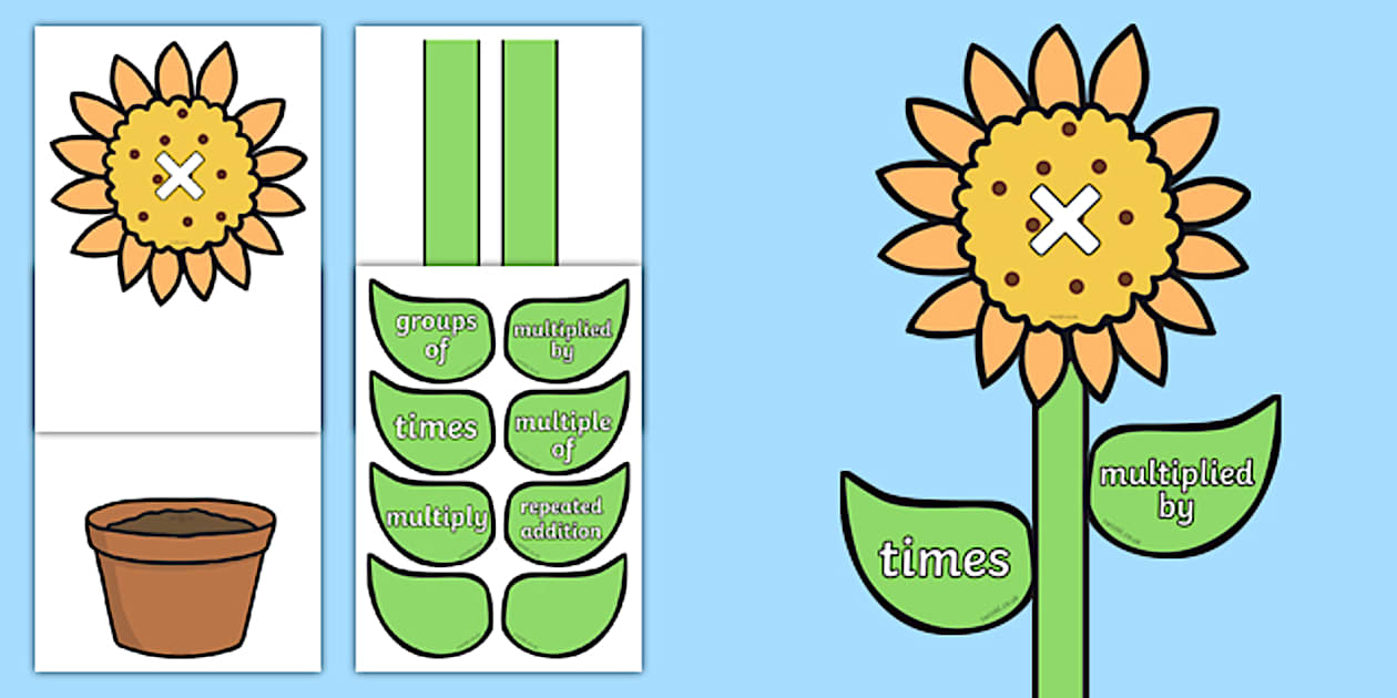 Editable Maths Multiplication Vocabulary Flower Display