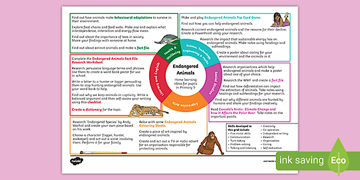 P5 Endangered Animals Mini Home Learning Topic - Twinkl