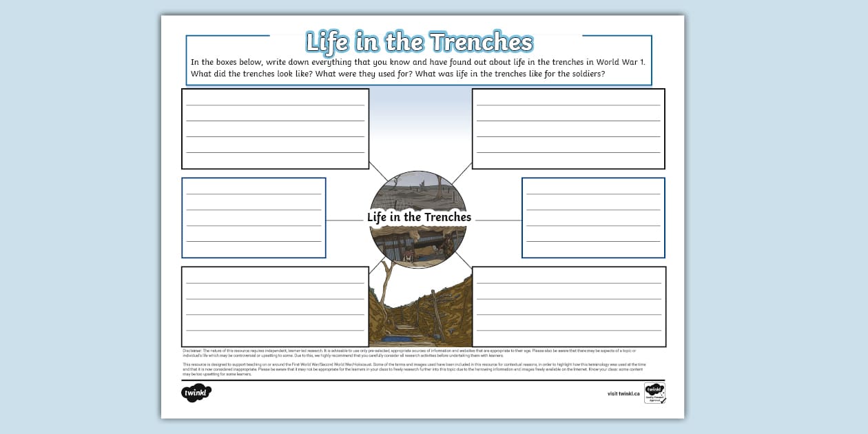 Life in the Trenches Mind Map (teacher made) - Twinkl