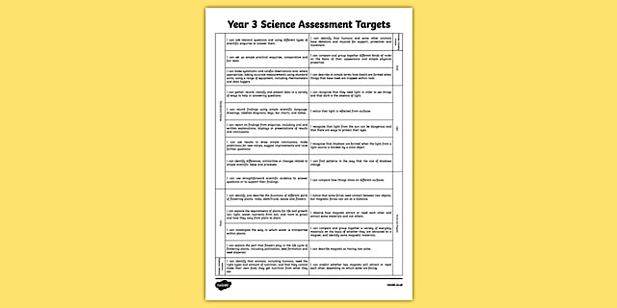 Editable 2014 Curriculum Year 3 Science Assessment Targets Colouring Sheet