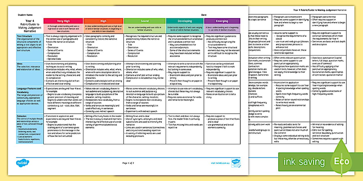 Australian Curriculum Year 4 Narrative Assessment Rubric Marking